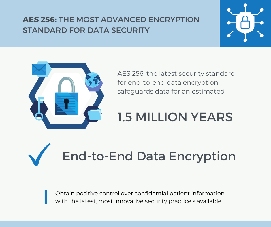 HIPAA Compliant Messaging