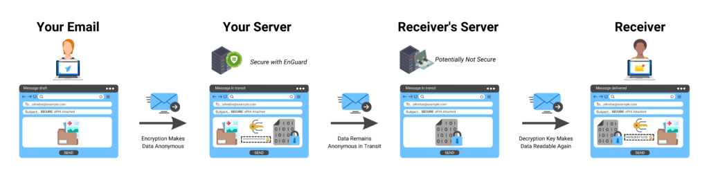 HIPAA Compliant Email