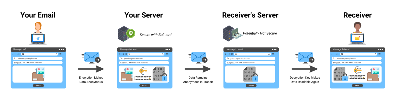 HIPAA Compliant Email