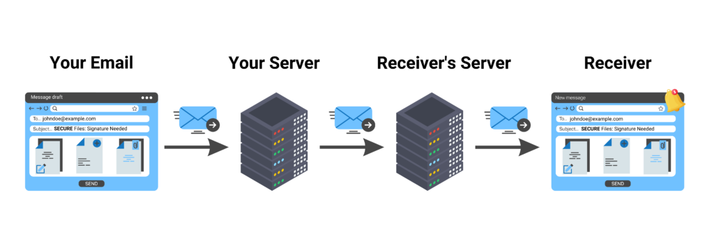 HIPAA Compliant Secure Emails